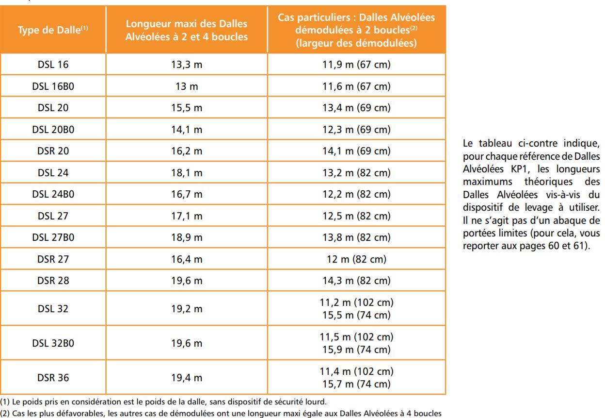 Dalle alvéolée | KP1 Logements